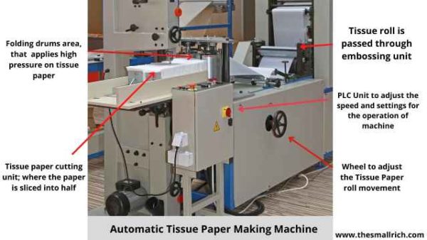 How to Start Tissue Paper Business – Manufacturing, Profit Margin, and ...